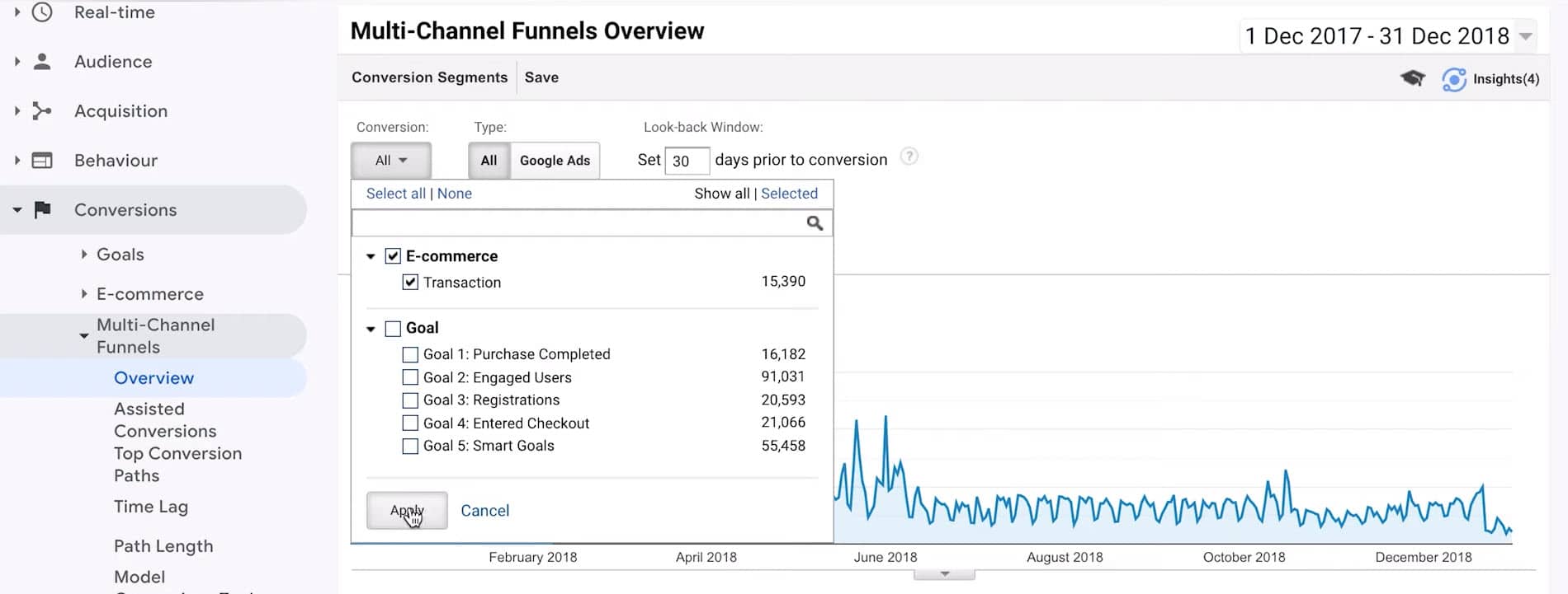 Google Analytics Attribution Model - The Complete Guide